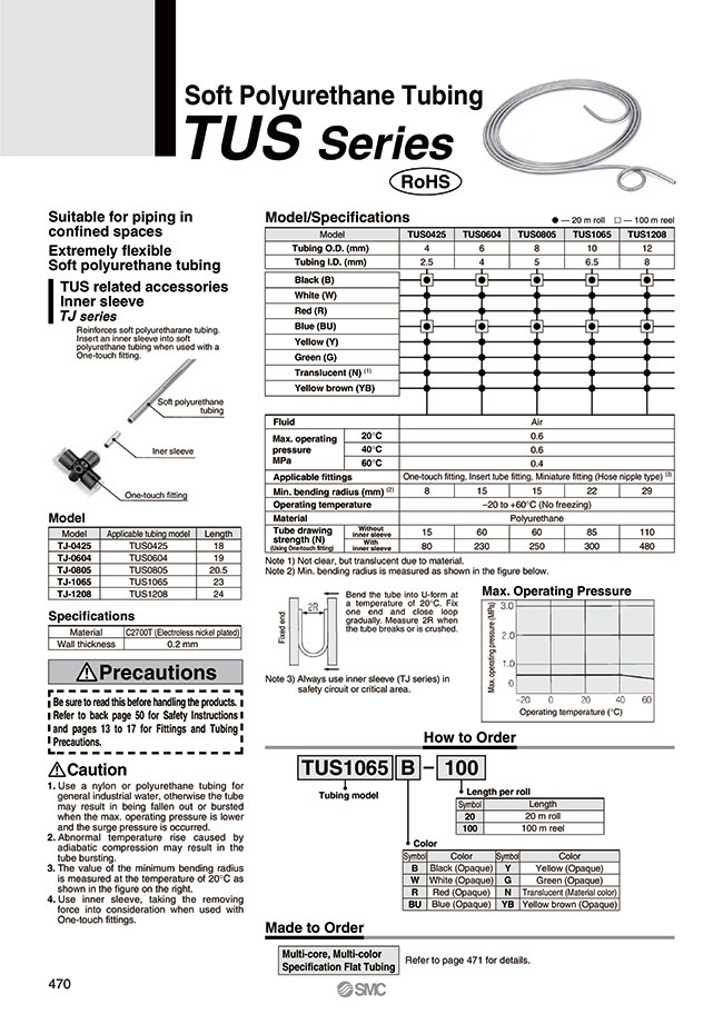 Tubing - Polyurethane, Soft, TUS Series | SMC | MISUMI