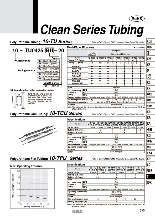 Tubing - Polyurethane, Coil, Flexible, 10-TCU Series | SMC | MISUMI