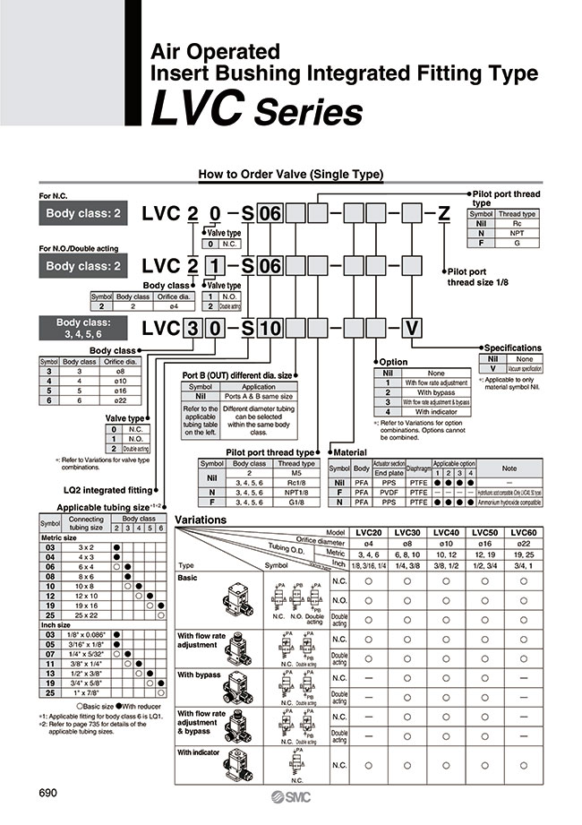 LVC20-S03N-Z | Solenoid Valves - Air Operated, Insert Bushing ...
