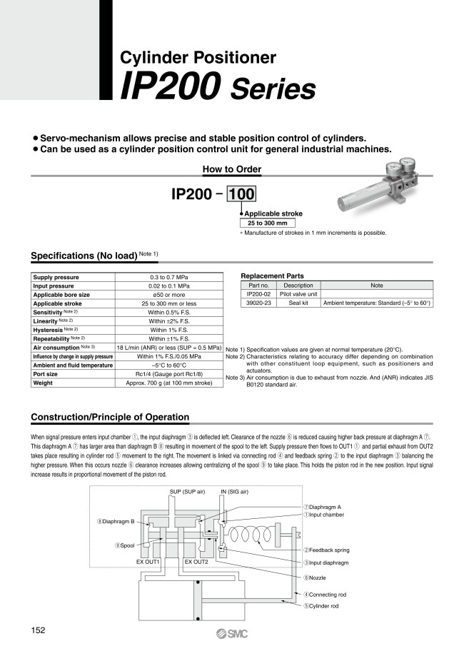 Cylinder Positioner, IP200 Series | SMC | MISUMI