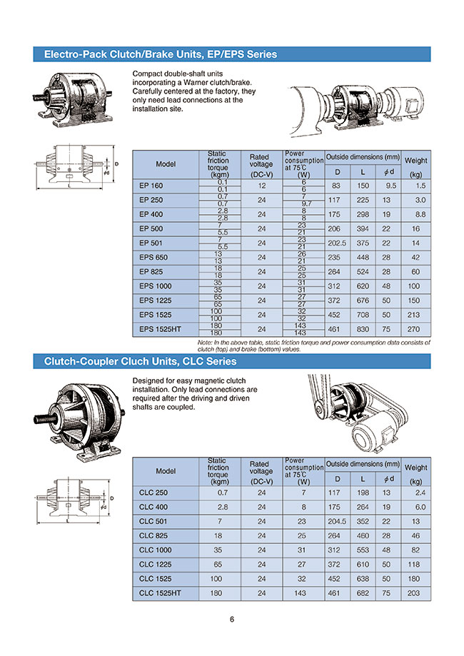 Clutches and Brakes - Clutch/Brake Unit, Butt Shaft, Warner Series ...