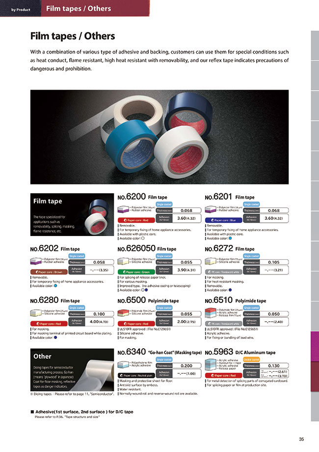 Surface Protection Tape - for Stainless Steel, Adhesive, PET, Blue ...