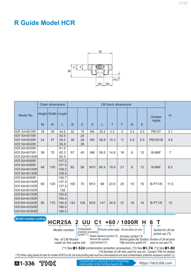 Curved Linear Guide - Block and Rail Assembly, Model HCR | THK | MISUMI