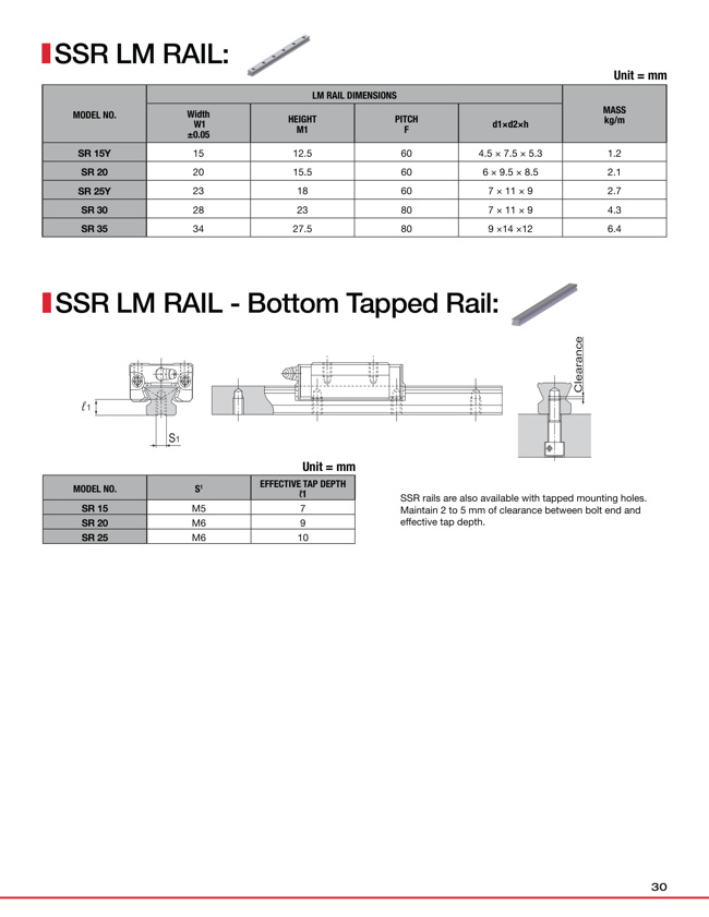 Linear Guide Rail - Radial, Interchangeable, SR and SSR Series | THK ...