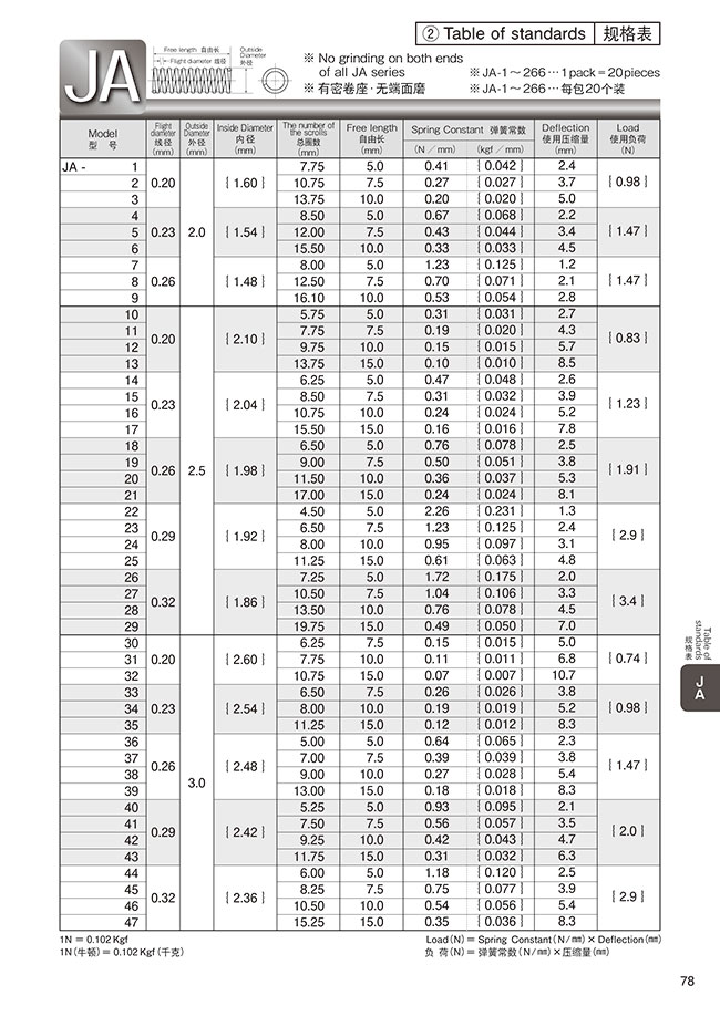 Washer Weight Chart Washing Machine Load Size: An Easy Reference Chart