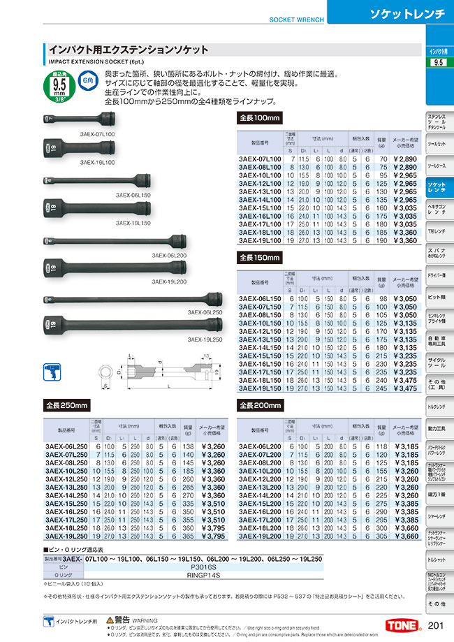 Torque Extension Chart