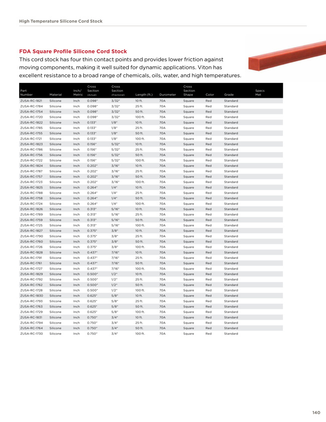 Masonry Coursing Dimensions Chart Concrete Masonry Unit Shapes, Sizes,