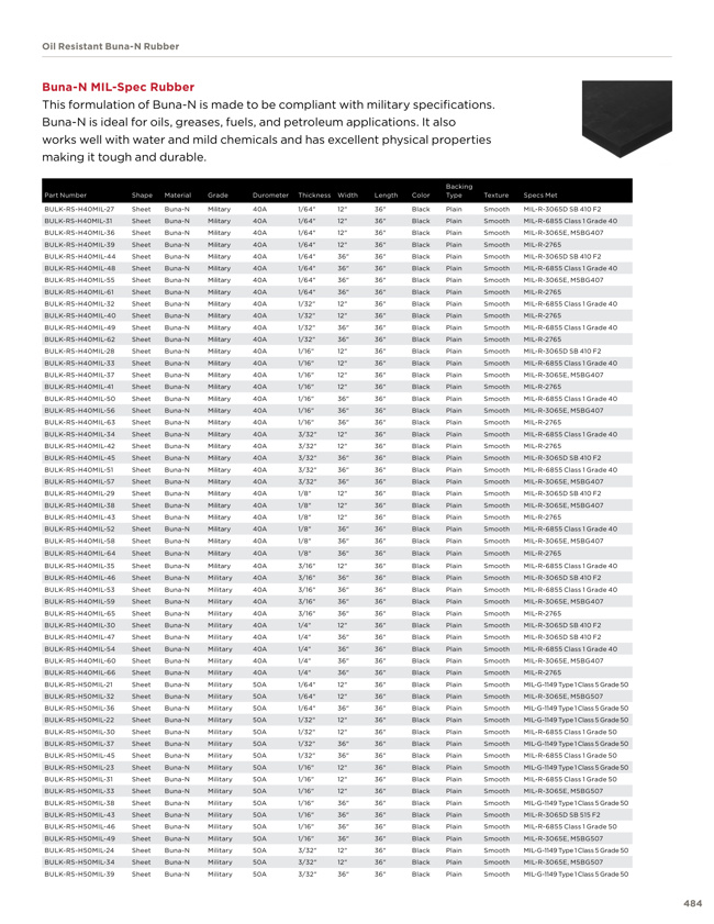 Military Grade Rubber Sheet, Buna-N | USA Industrials | MISUMI
