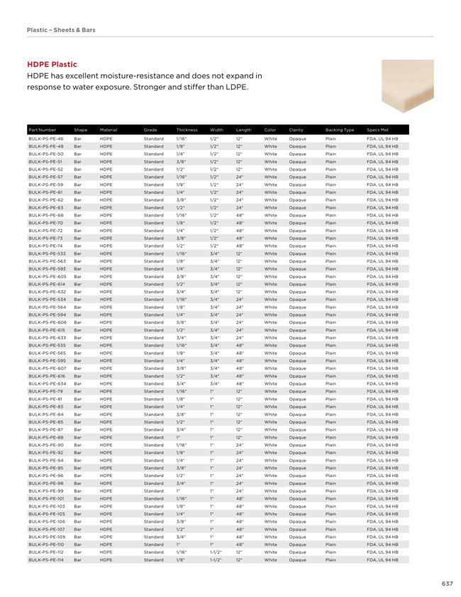 Plastic Bar - HDPE | USA Industrials | MISUMI