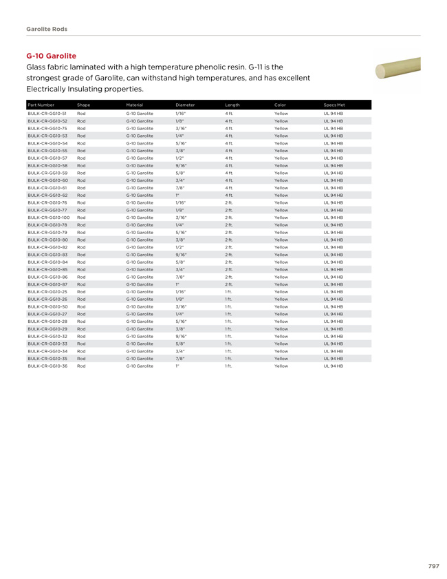 Rods - Garolite G-10 | USA Industrials | MISUMI