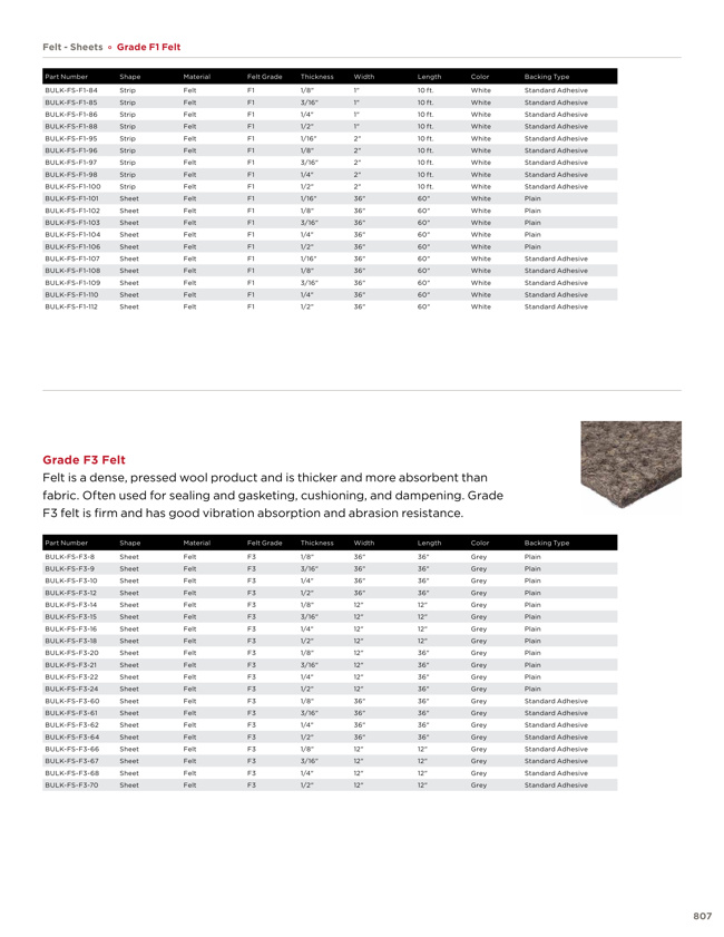 Felt Sheet - Grade F3 | USA Industrials | MISUMI