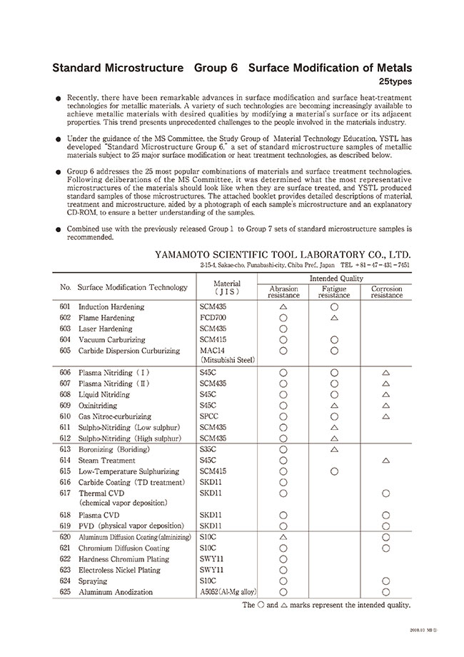 Hardness Test Blocks - HR15N Standard | YAMAMOTO SCIENTIFIC TOOL ...