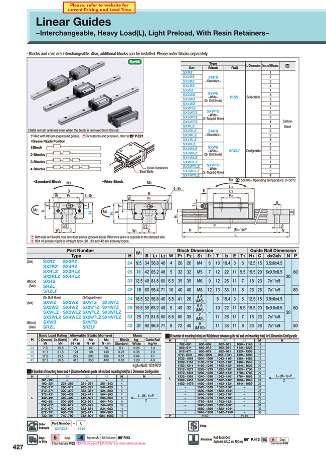 Linear Guides - Heavy Load, with Resin Retainer, Wide Block with ...