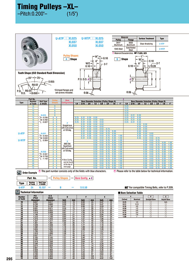 XL Timing Belt Pulley - Inch Bore | MISUMI | MISUMI
