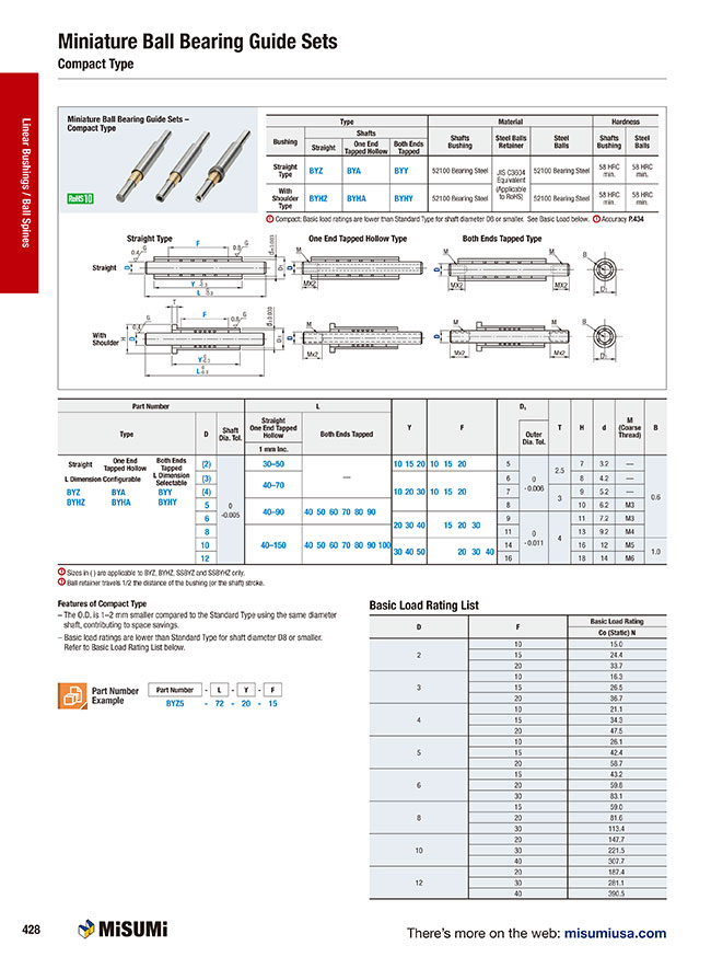 Miniature Ball Bearing Guide Sets - Standard Type, Both Ends Tapped, L ...