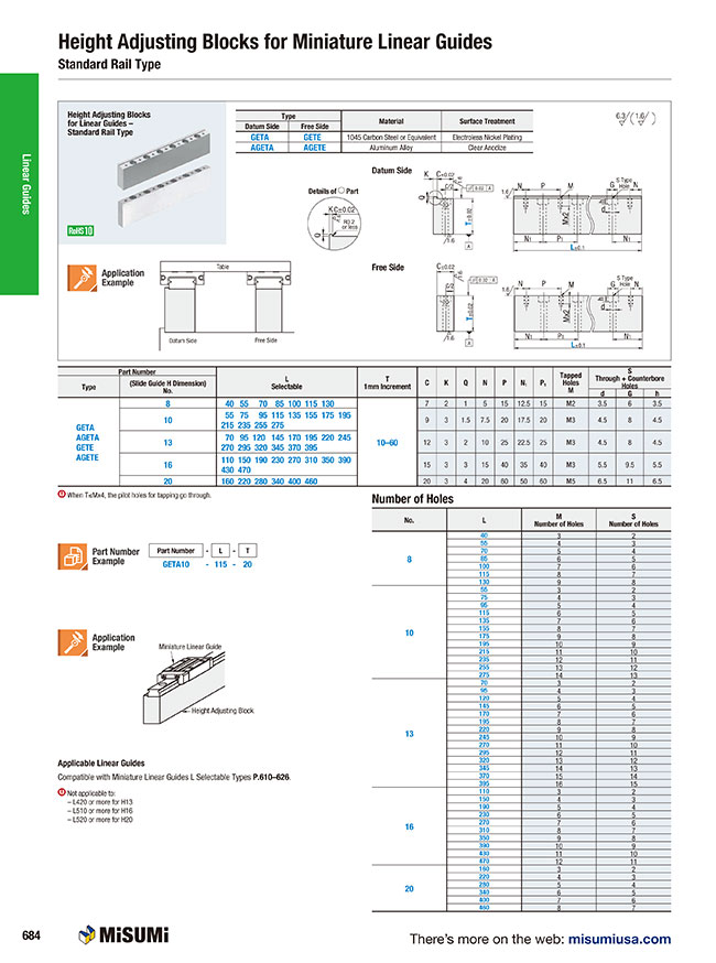 Height Adjusting Blocks - for Miniature Linear Guides | MISUMI | MISUMI