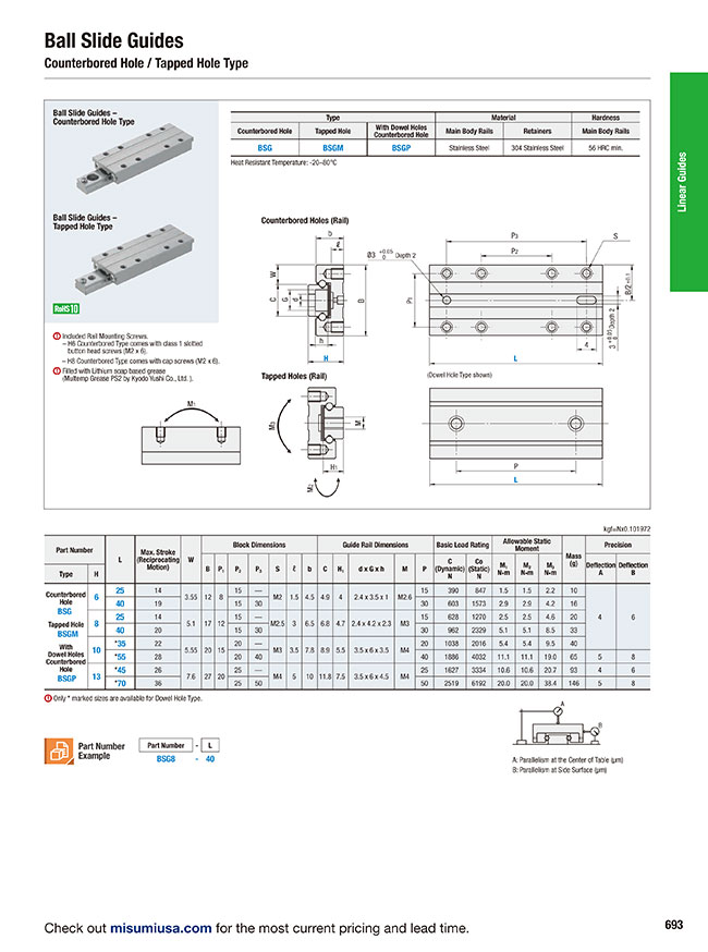 Linear Ball Slide Guides - with Counterbored or Tapped Holes | MISUMI ...