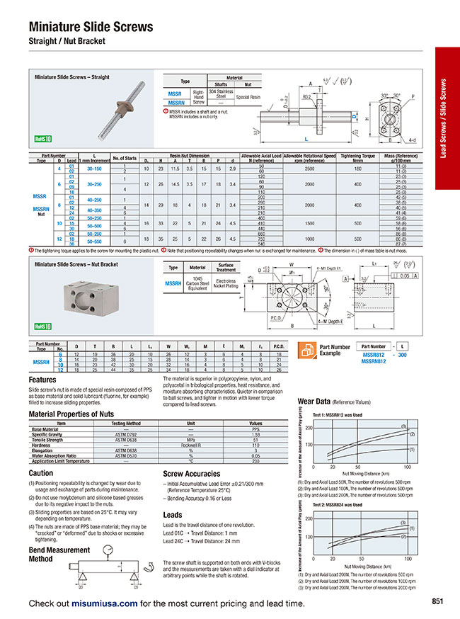 Miniature Slide Screws - Straight | MISUMI | MISUMI