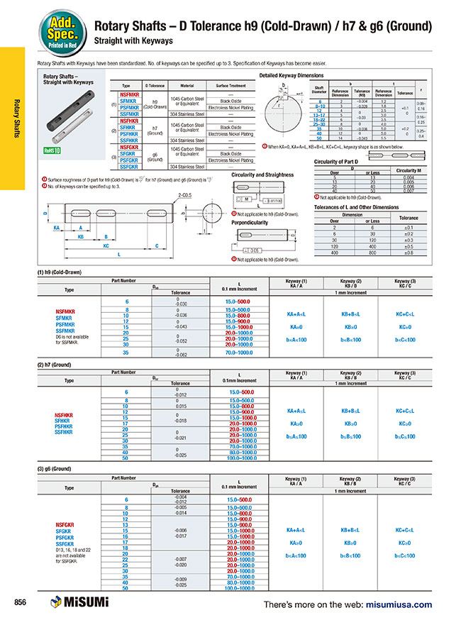 Rotary Shafts - Straight with Keyway Grooves | MISUMI | MISUMI