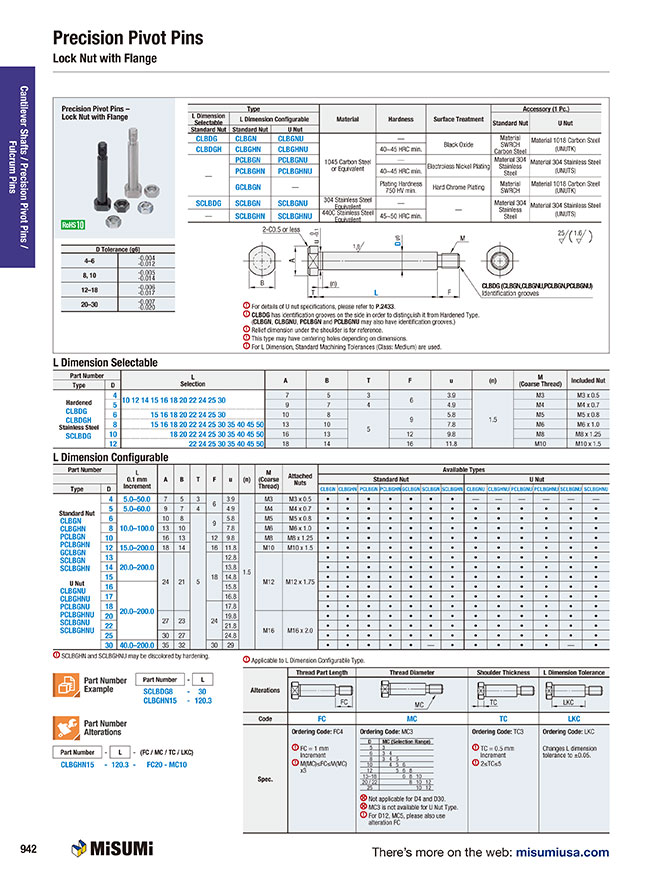 Precision Pivot Pins - Flanged, Threaded with Lock Nut | MISUMI | MISUMI