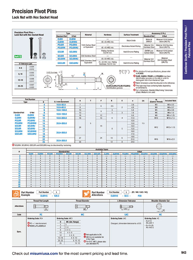 Precision Pivot Pins - Flanged, Hex Socket Head, Threaded with Lock Nut ...