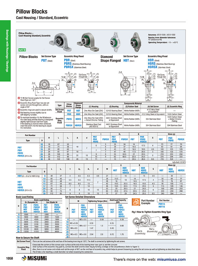 Pillow Blocks - Standard | MISUMI | MISUMI
