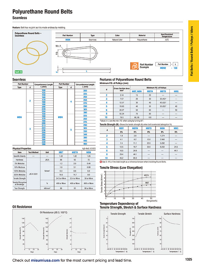 Round Belts - Polyurethane, Seamless | MISUMI | MISUMI