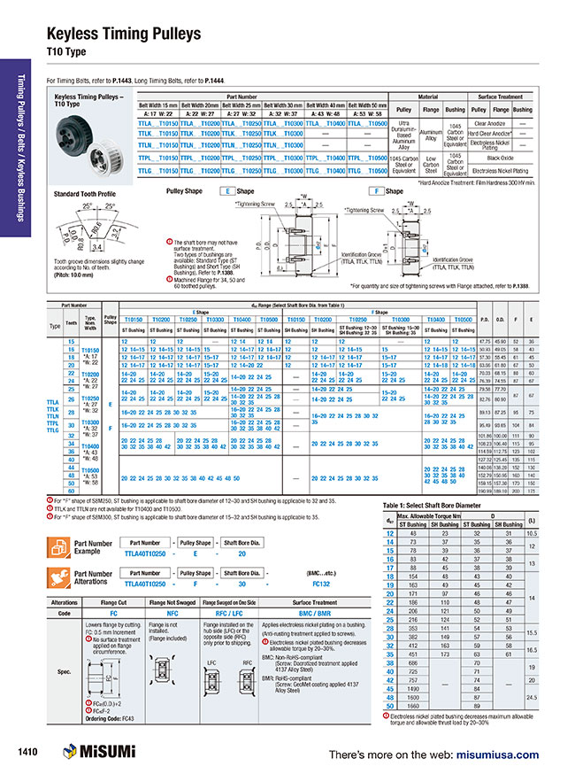 T10 Timing Belt Pulley - Standard or Short Keyless Bushing | MISUMI ...