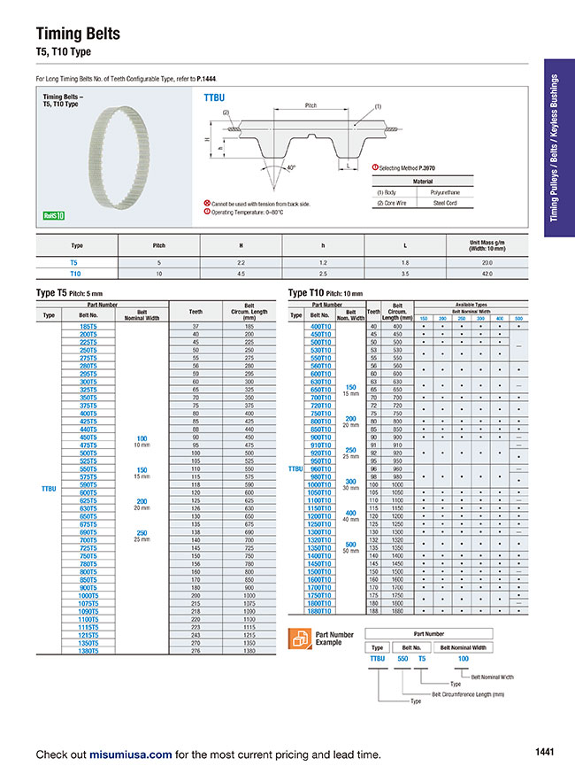 T5 Timing Belt - TTBU Series | MISUMI | MISUMI
