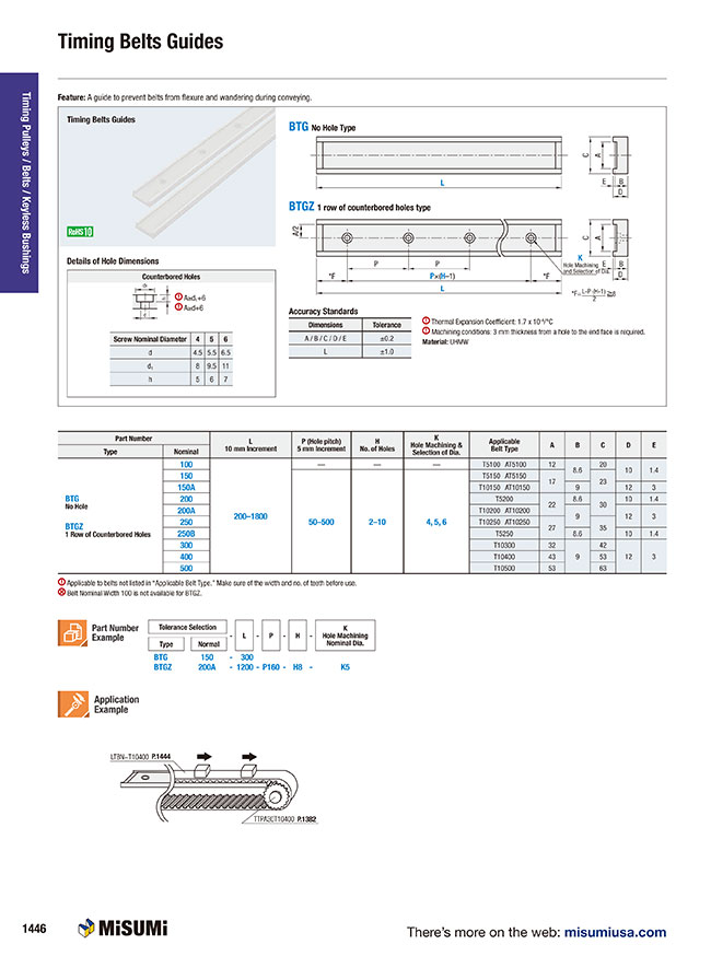 Timing Belt Guide | MISUMI | MISUMI