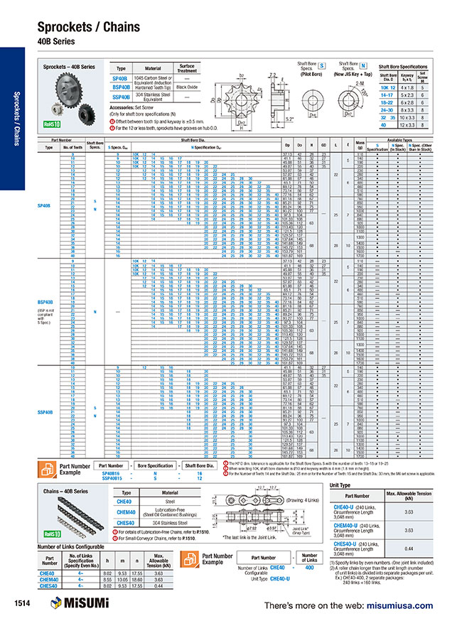 Roller Chain Sprockets - B-Type, 40B Series | MISUMI | MISUMI