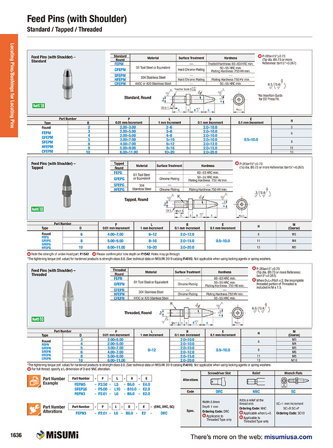 Shoulder Locating Pin - Round Head, Tapered Tip, Threaded Shank, P/L/B ...