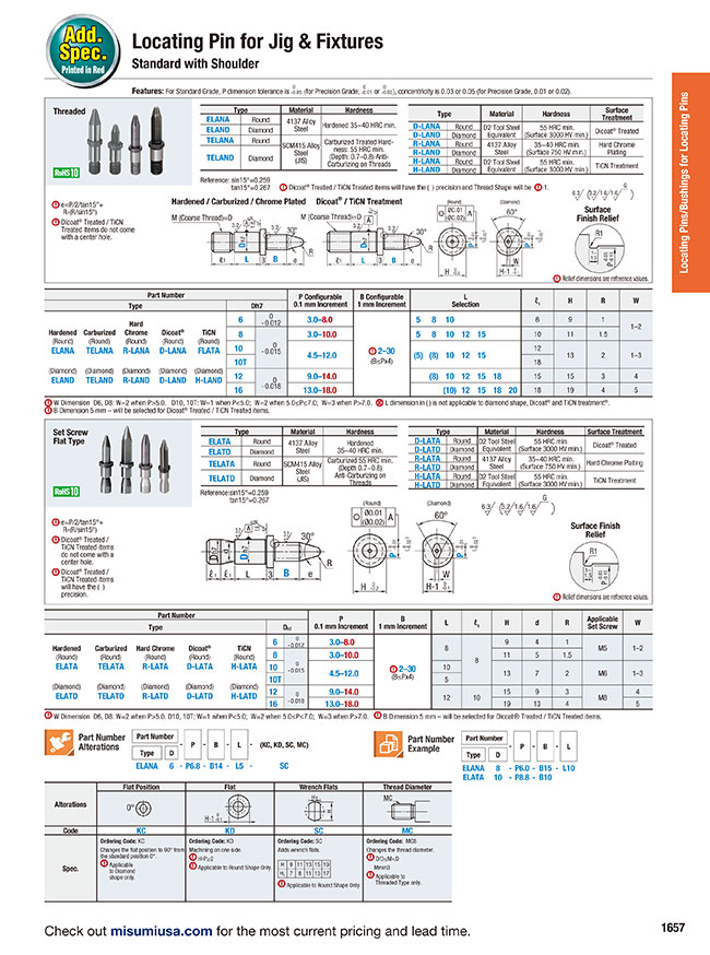 Locating Pins for Fixtures - Standard Grade, Shouldered, Threaded ...