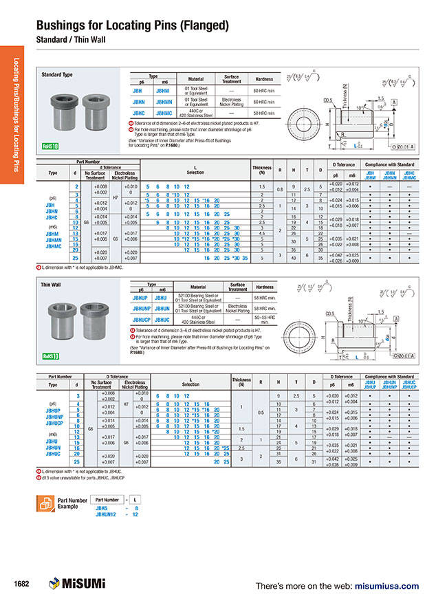 Bushings for Locating Pins - Flanged | MISUMI | MISUMI
