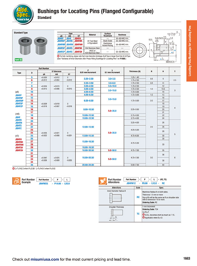 Bushings for Locating Pins - Flanged, Configurable | MISUMI | MISUMI