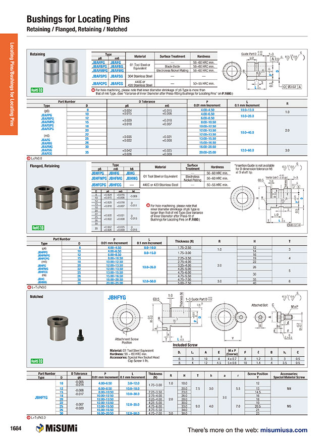 Bushings for Locating Pins - Flanged, Notched | MISUMI | MISUMI