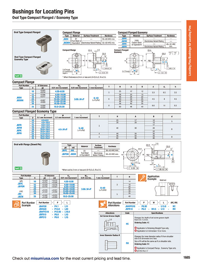 Bushings for Locating Pins - Flanged, Slotted | MISUMI | MISUMI