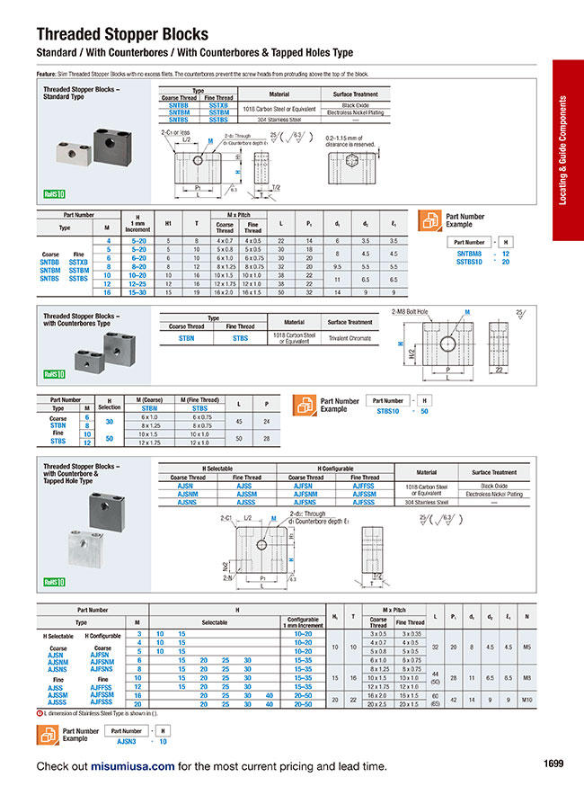 Threaded Stopper Blocks - Standard | MISUMI | MISUMI