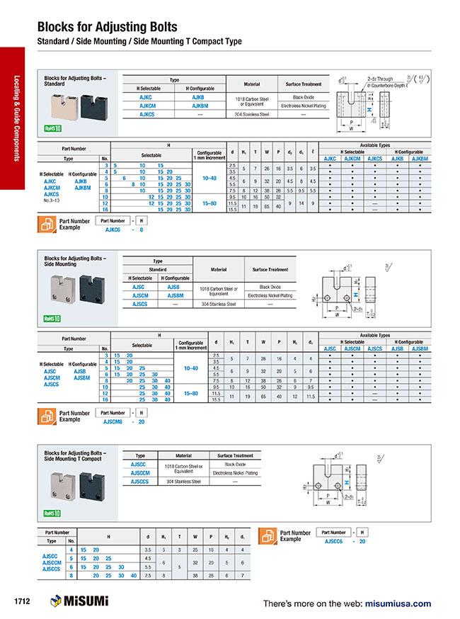 Blocks for Adjusting Bolts - Top Mount | MISUMI | MISUMI