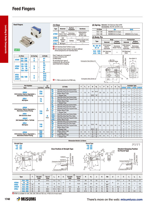 Feed Fingers | MISUMI | MISUMI