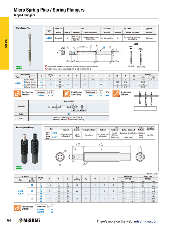 Spring Plungers - Tapped | MISUMI | MISUMI