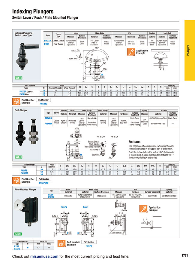 Indexing Plungers - Push Type | MISUMI | MISUMI