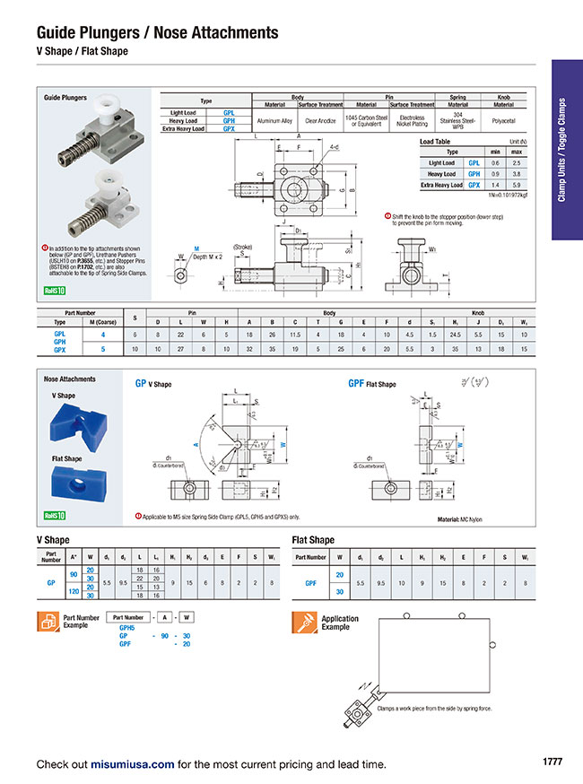 Guide Plungers | MISUMI | MISUMI