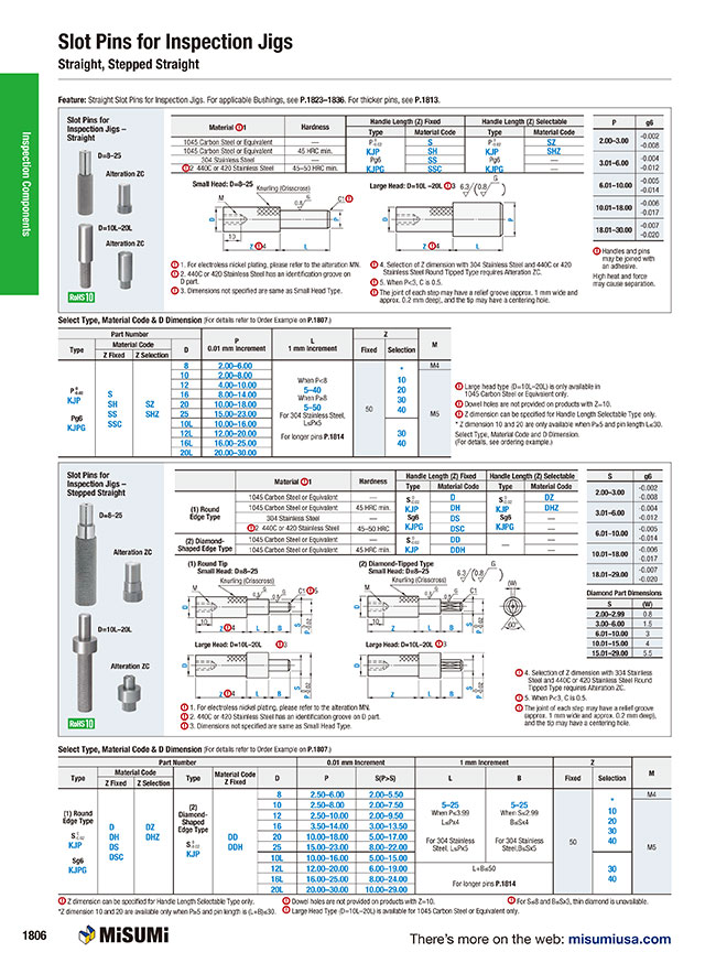Slot Pins for Inspection Jigs - Round, Straight | MISUMI | MISUMI