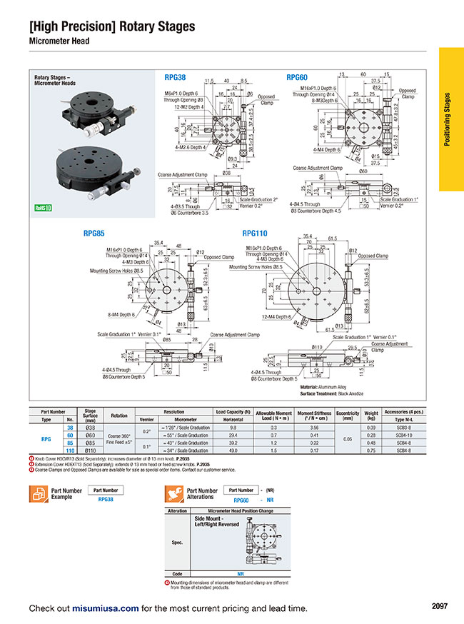 Manual Rotary Stages - Fitted Joint, Micrometer Head, High Precision ...