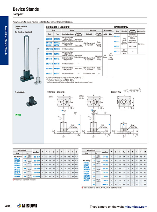 Device Stands - Set Screw Type, Square Flange, Compact, with Solid ...