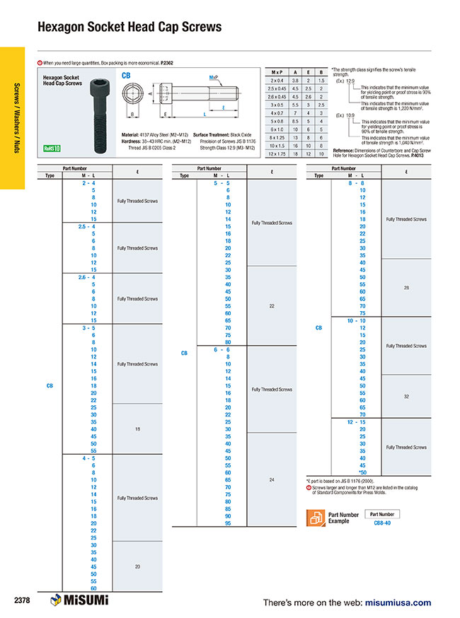Socket Head Cap Screws | MISUMI | MISUMI
