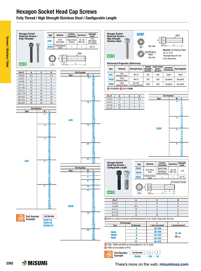 Socket Head Cap Screws - Fully Threaded | MISUMI | MISUMI