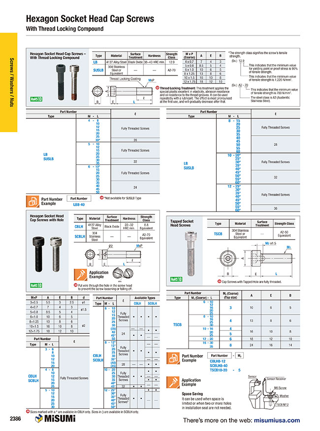 Socket Head Cap Screws with Hole | MISUMI | MISUMI