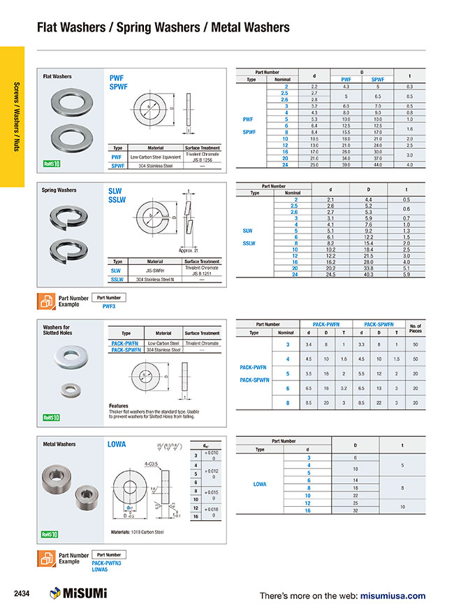Split Lock Washer | MISUMI | MISUMI